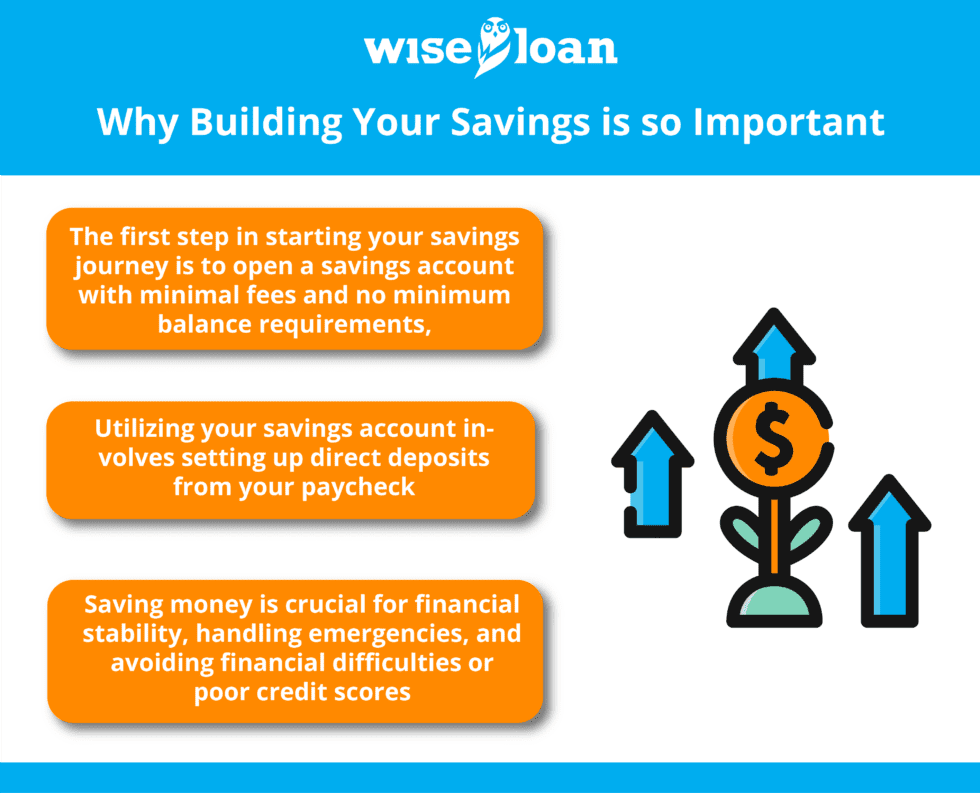 Why Building Your Savings is so Important | Wise Loan