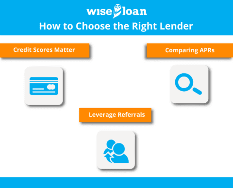 How to Choose the Right Lender | Wise Loan