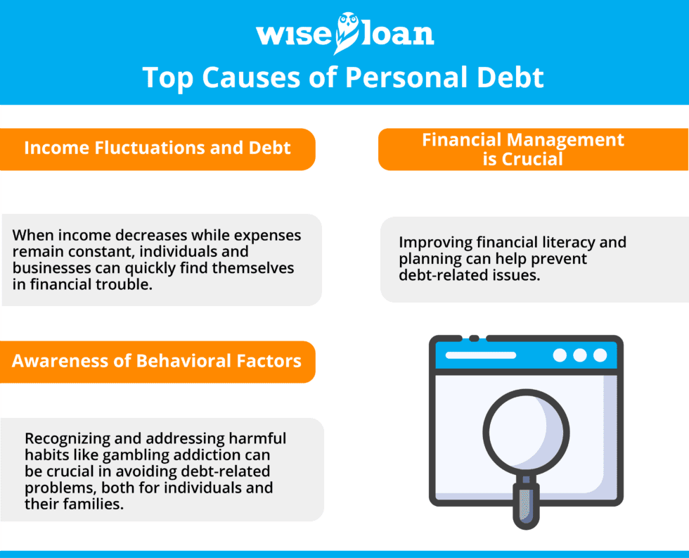 Top Causes of Personal Debt | Bad Credit Installment Loans