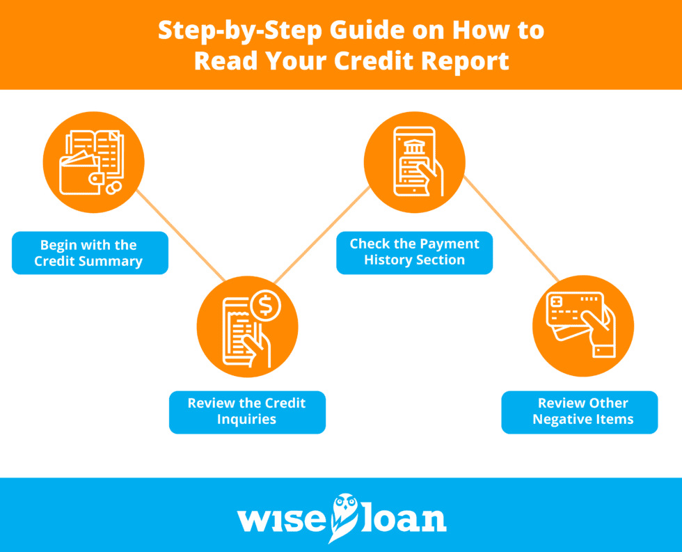How to Read a Credit Report | Credit Report Tips | Wise Loan