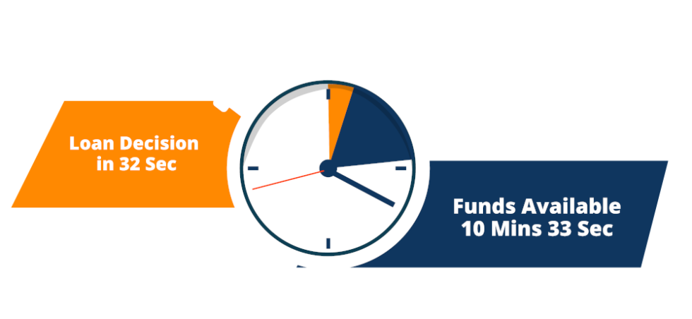 Instant Funding Loans Fast and Easy Same Day Loan | Wise Loan